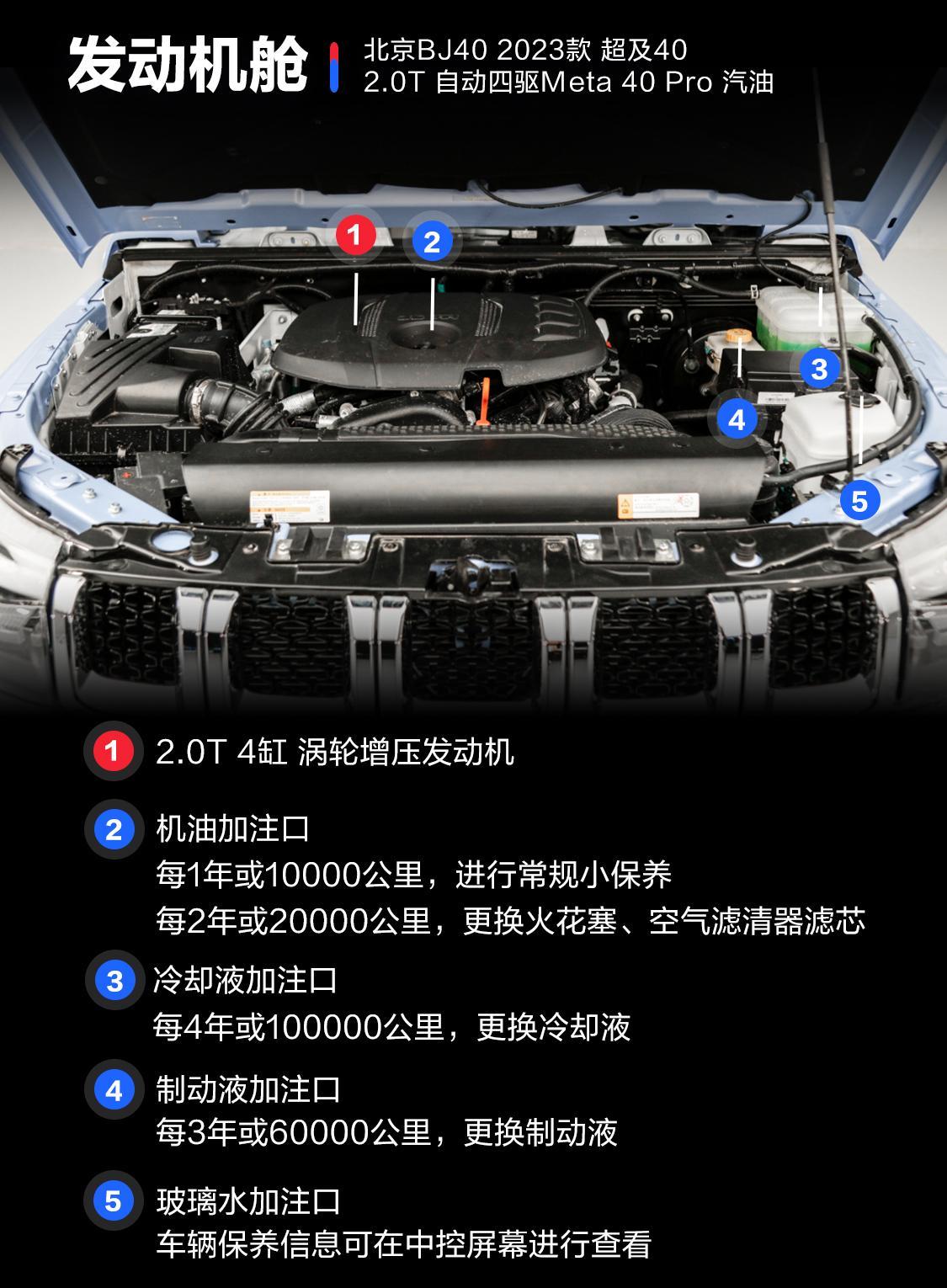 【北京越野BJ40超及40 2.0T 自动四驱Meta 40 Pro 汽油图片-汽车图片大全】-易车