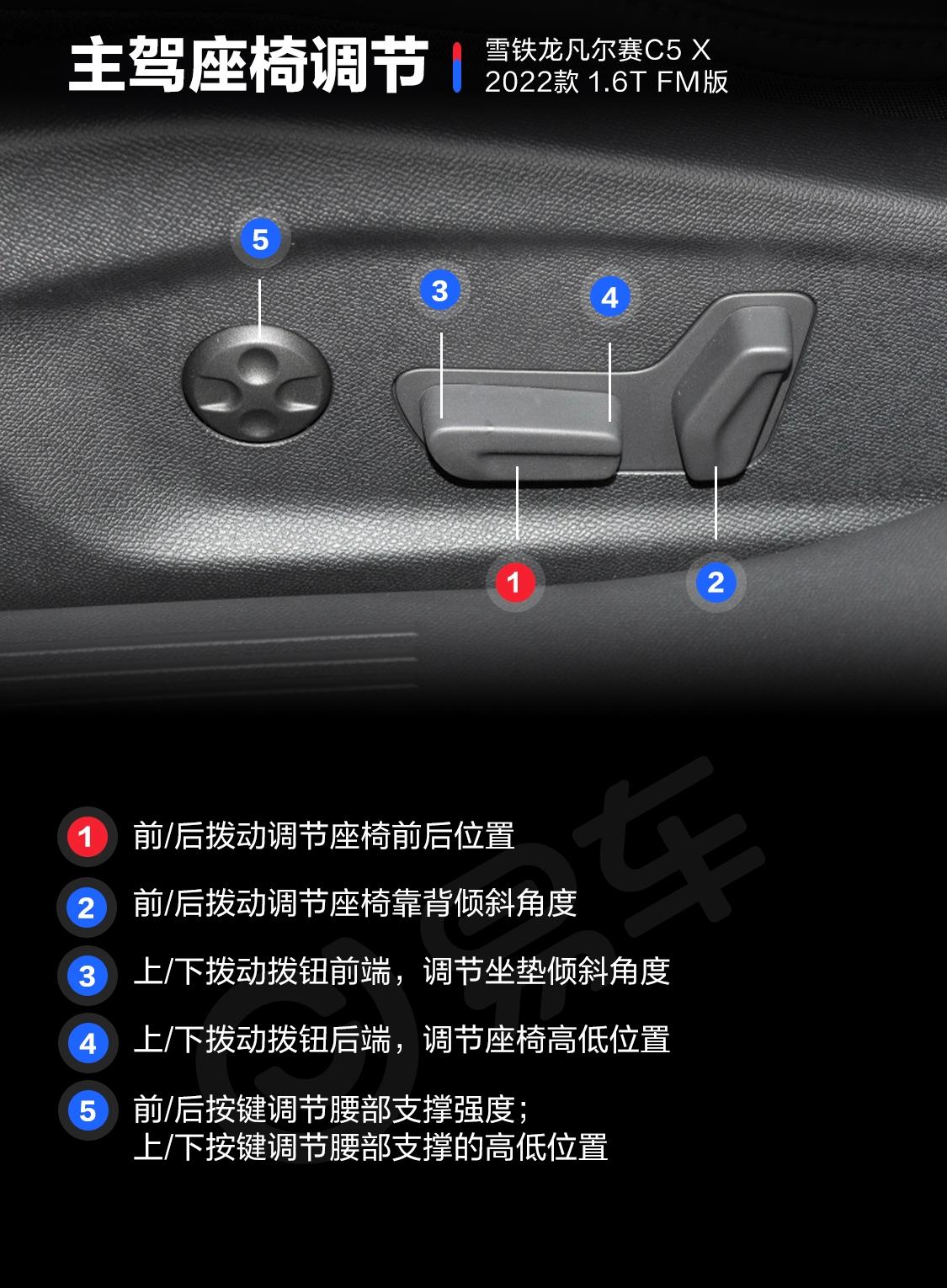 【凡尔赛C5 X1.6T FM版图片-汽车图片大全】-易车