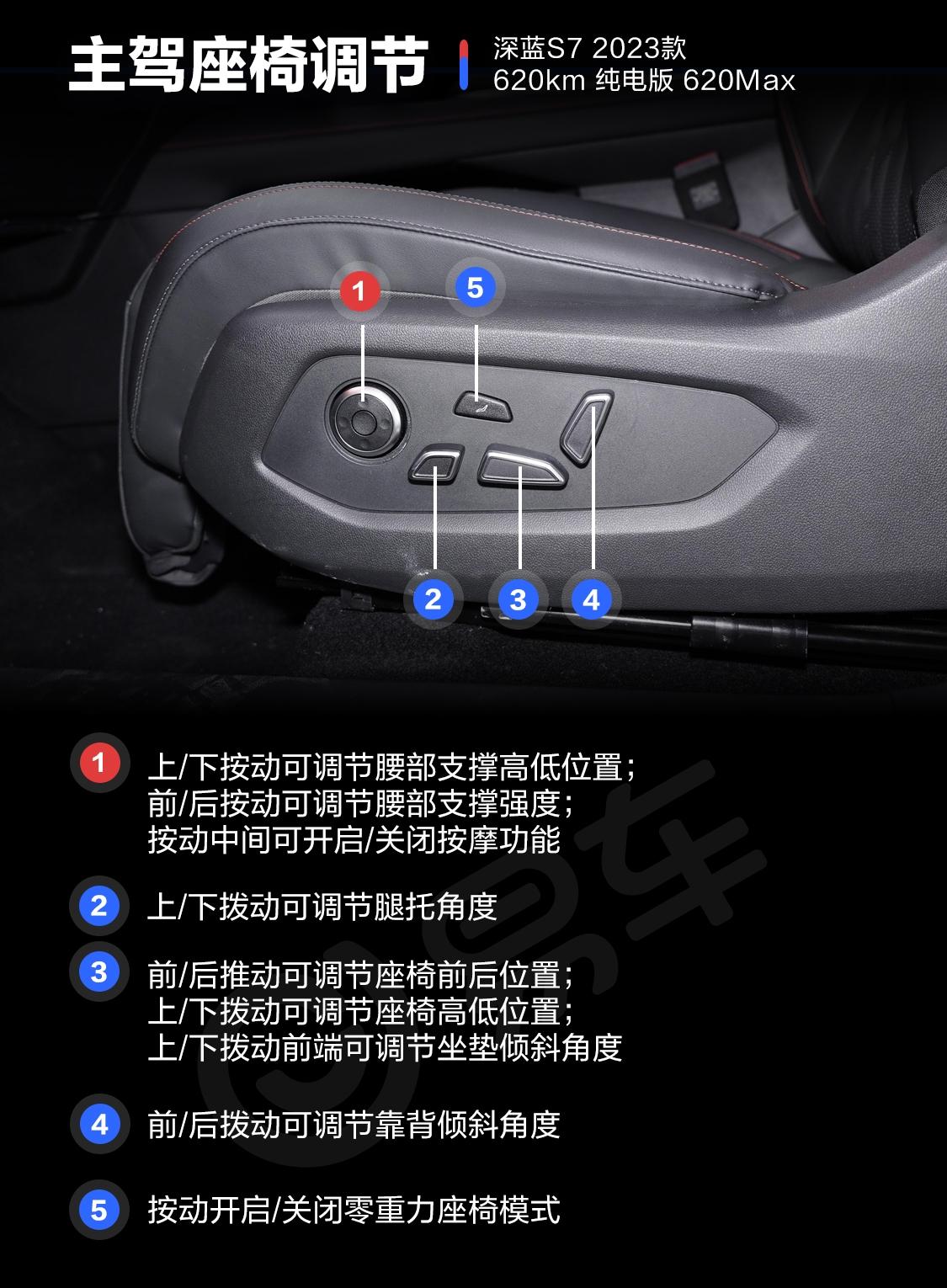 【深蓝S07S7 纯电版 620km 620Max图片-汽车图片大全】-易车