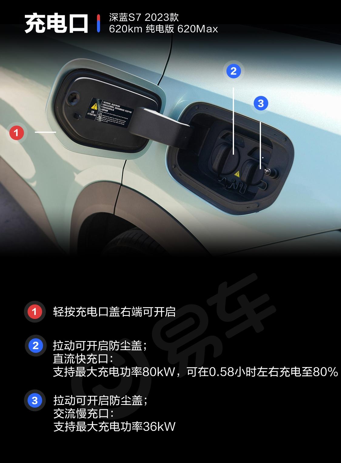 【深蓝S07S7 纯电版 620km 620Max图片-汽车图片大全】-易车