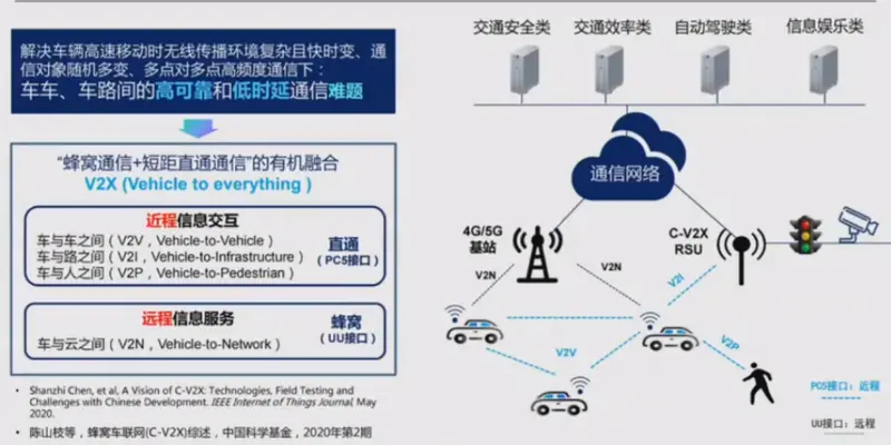 5G与V2X是什么关系？_易车