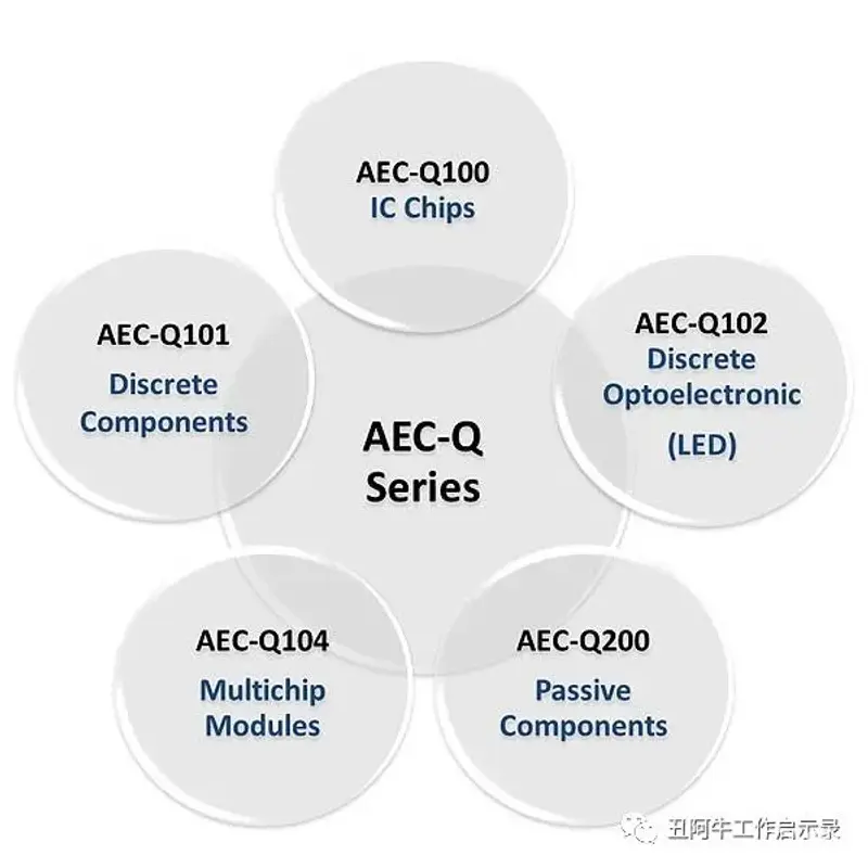 AEC-Q100 基于故障机制的集成电路压力测试_易车