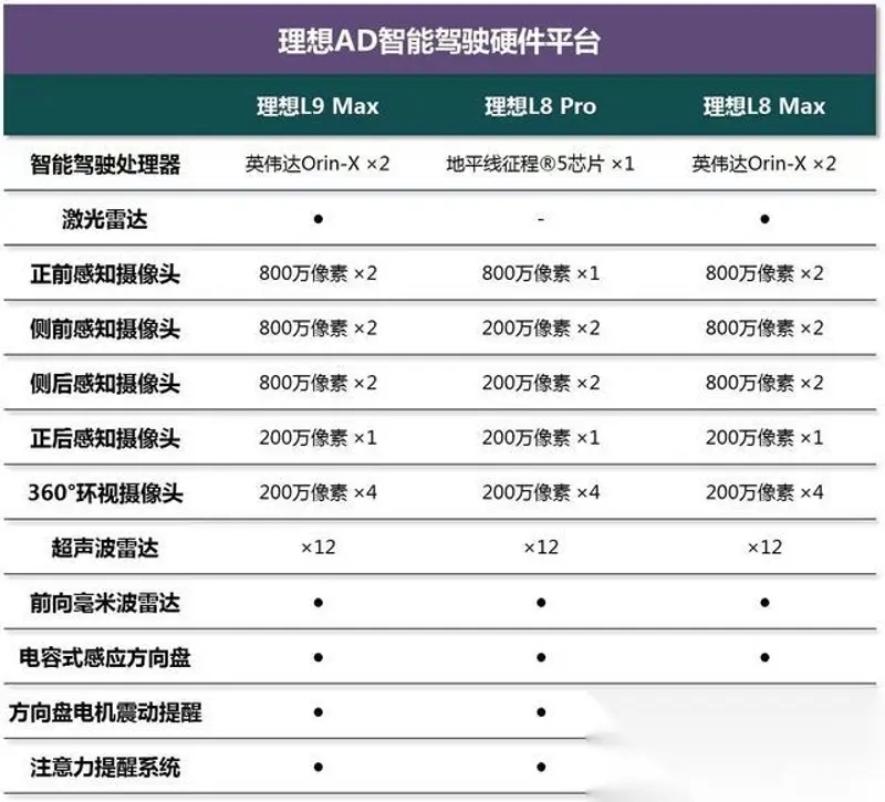 理想AD Max & AD Pro_易车