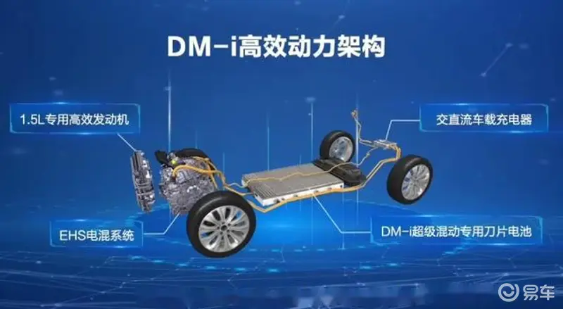 比亚迪第五代DMI超级混动技术：领先同行一代_易车