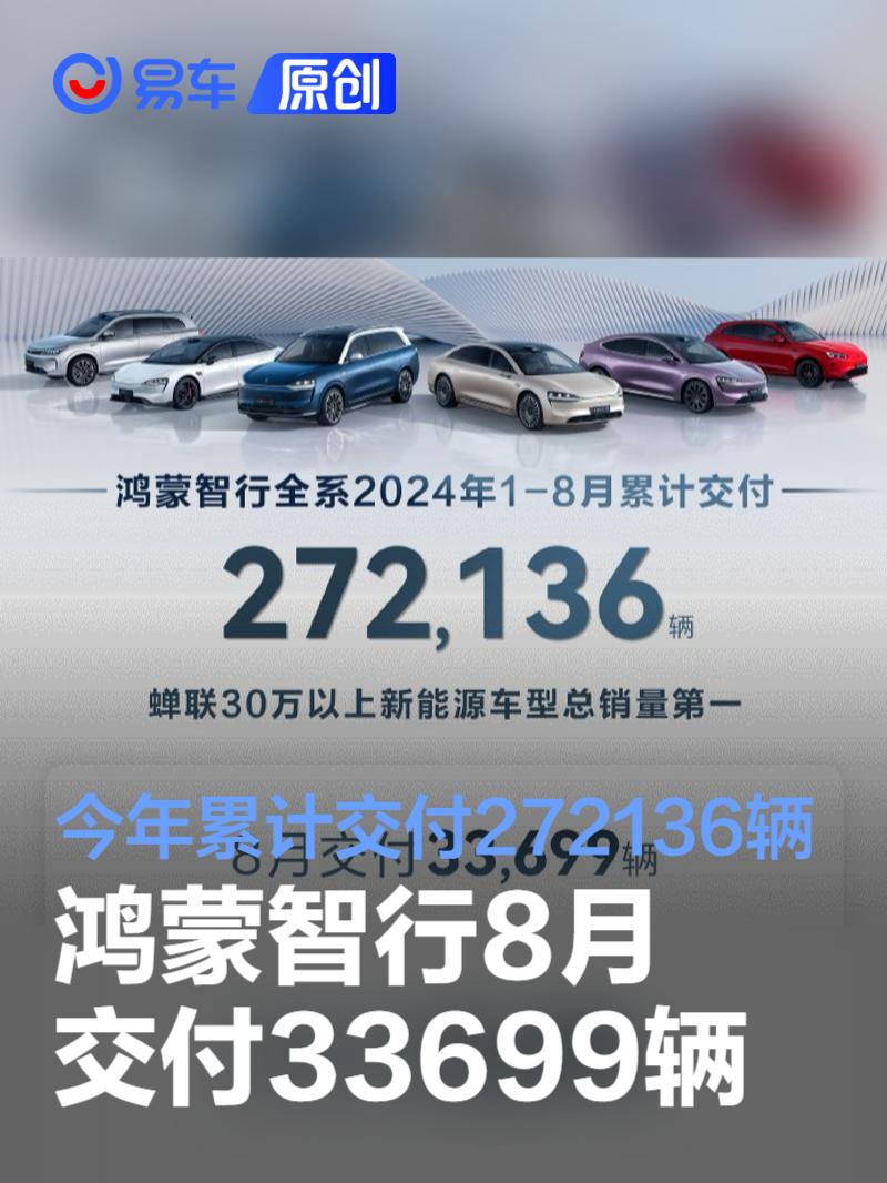 鸿蒙智行8月交付33699辆 1-8月累计交付272136辆_易车