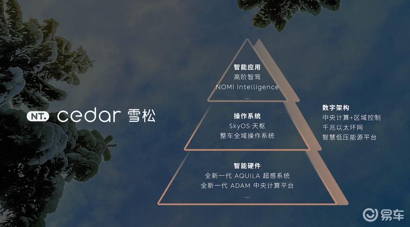 蔚来ET9正式上市 售78.8万元起_易车