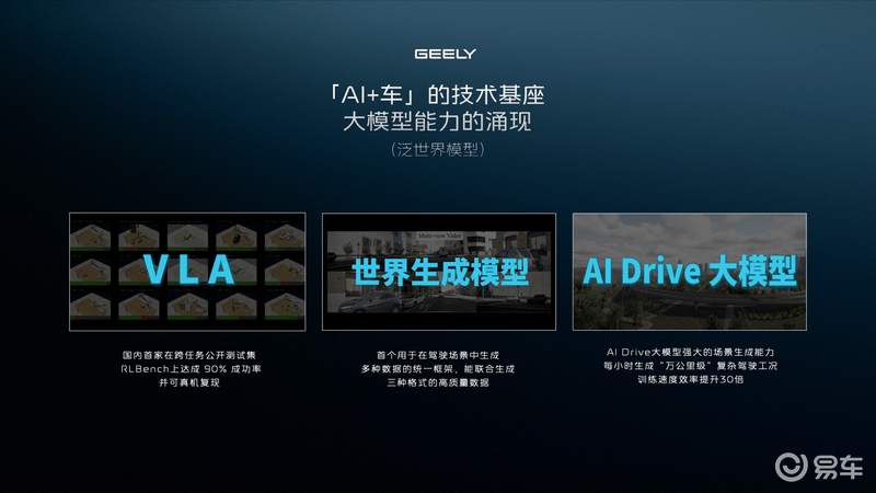 银河E8千里浩瀚规划了H1、H3、H5、H7、H9共5大层级智驾_易车