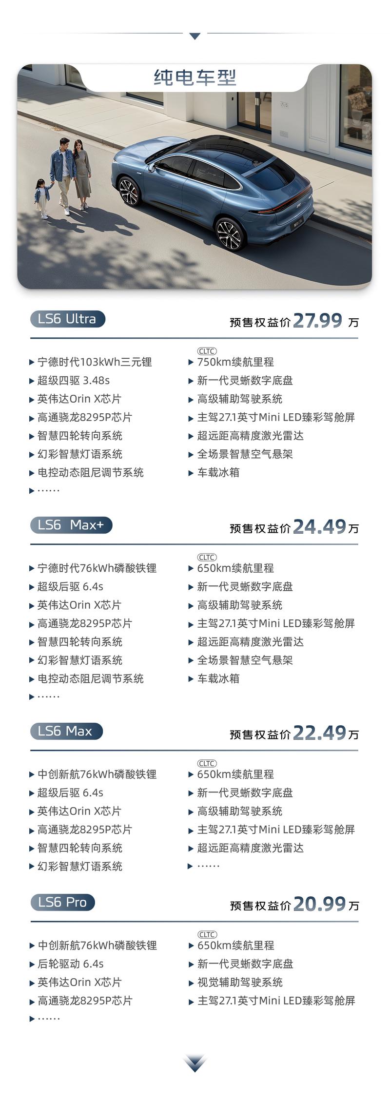 智己LS6完整8款配置全部公布 预售权益价20.99万元起_易车